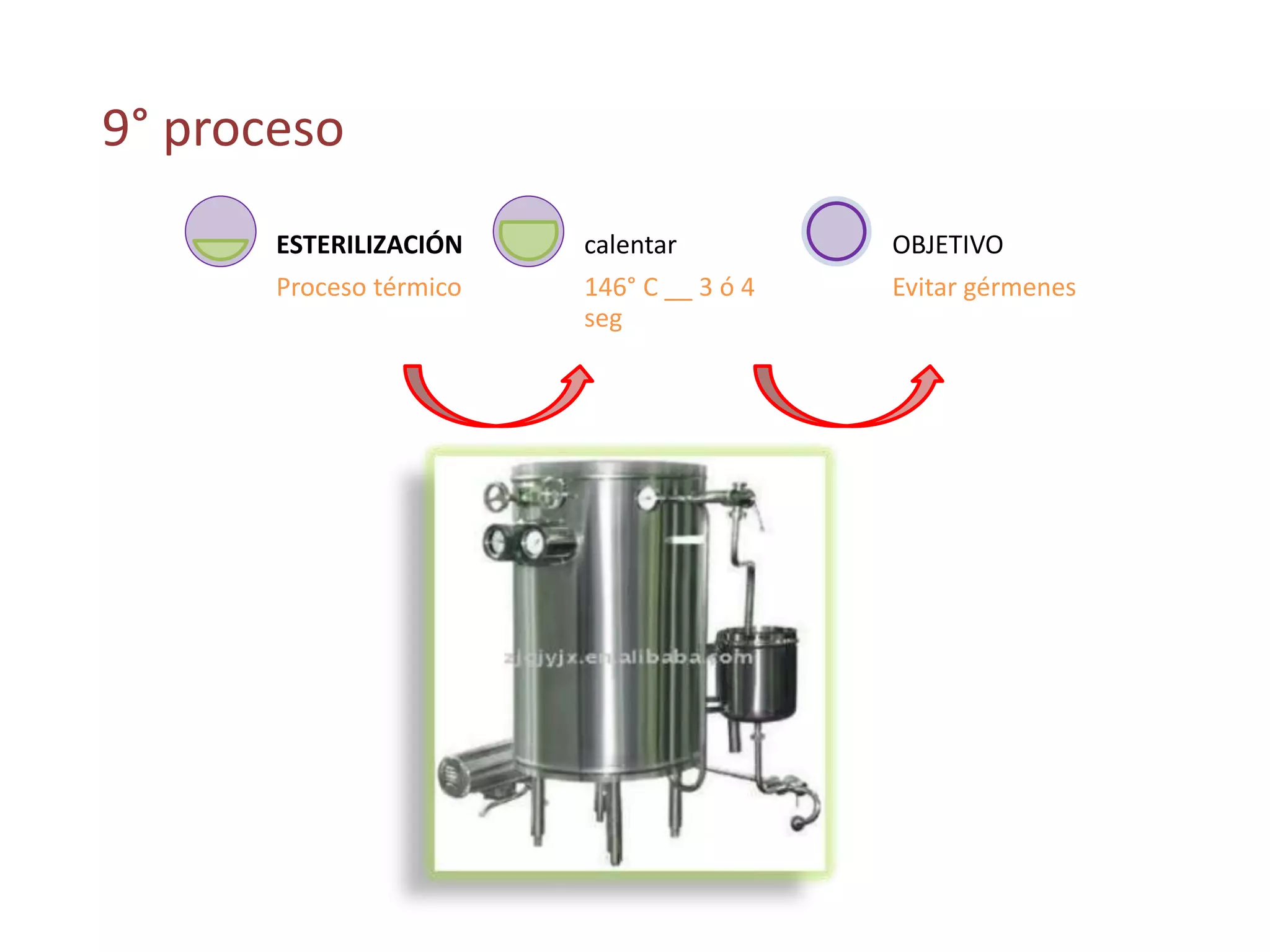 Trabajo proceso productivo de la leche | PPTX