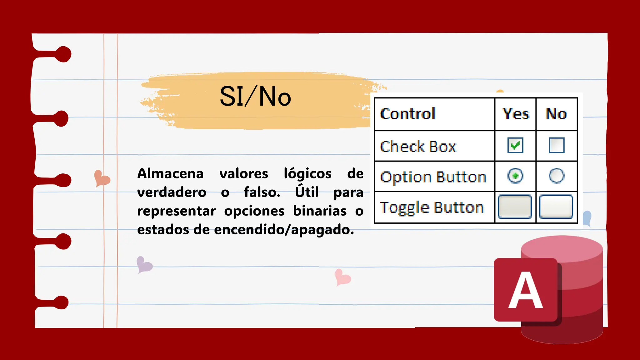 Tipos de datos en Microsoft Access de Base de Datos | PPT