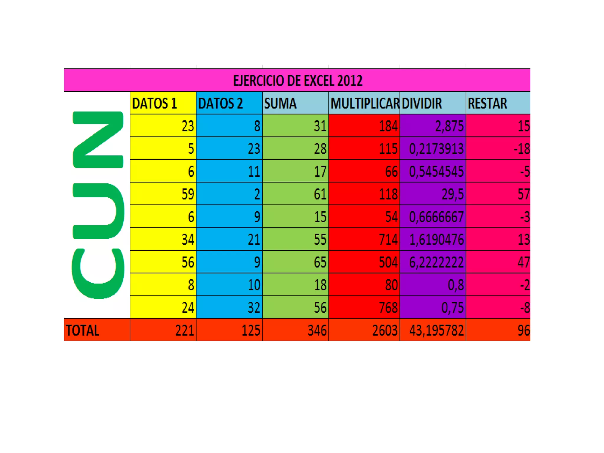 Trabajos de ofimatica | PPTX