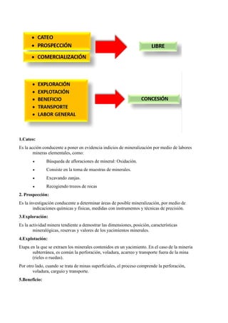 Etapas de la mineria contabilidad sectorial | PDF