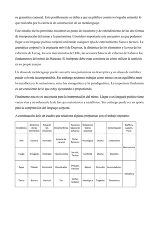 Mimo y semiosis | DOCX