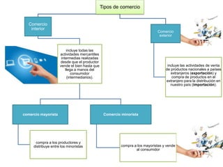 comercio | PPT