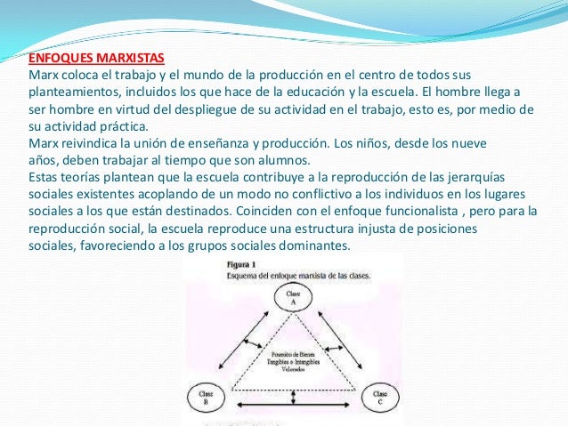 Teorias Sociologicas De La Educacion