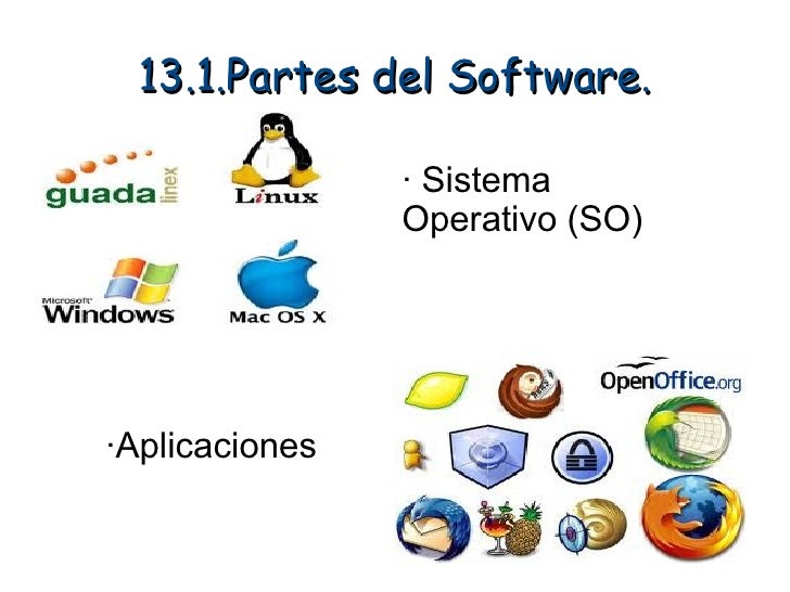 El ordenador y sus partes