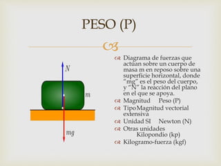 PESO | PPTX