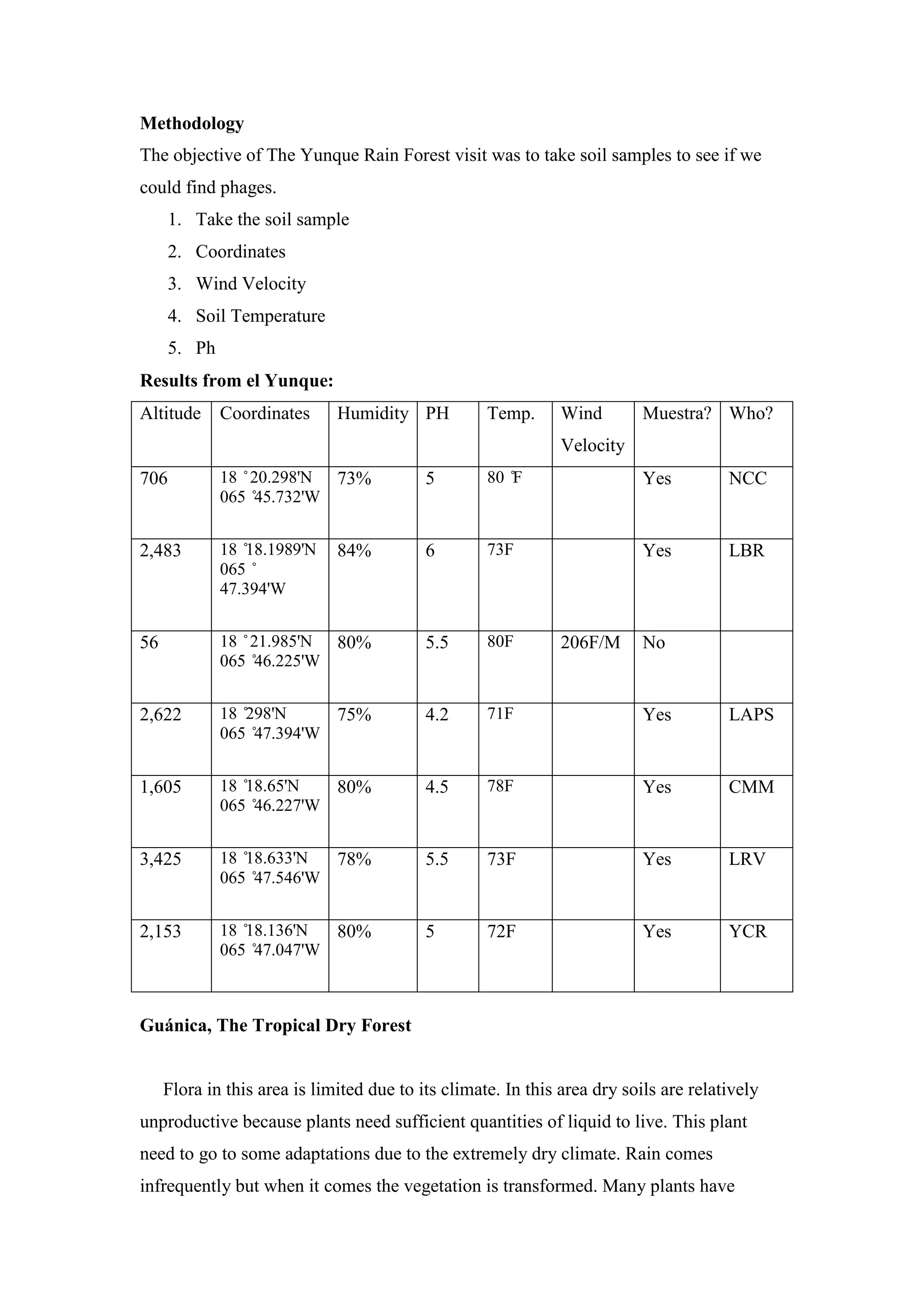 Comparison Between El Yunque And Guanica Pdf