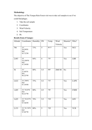 Trabajo yunque + guanica | PDF