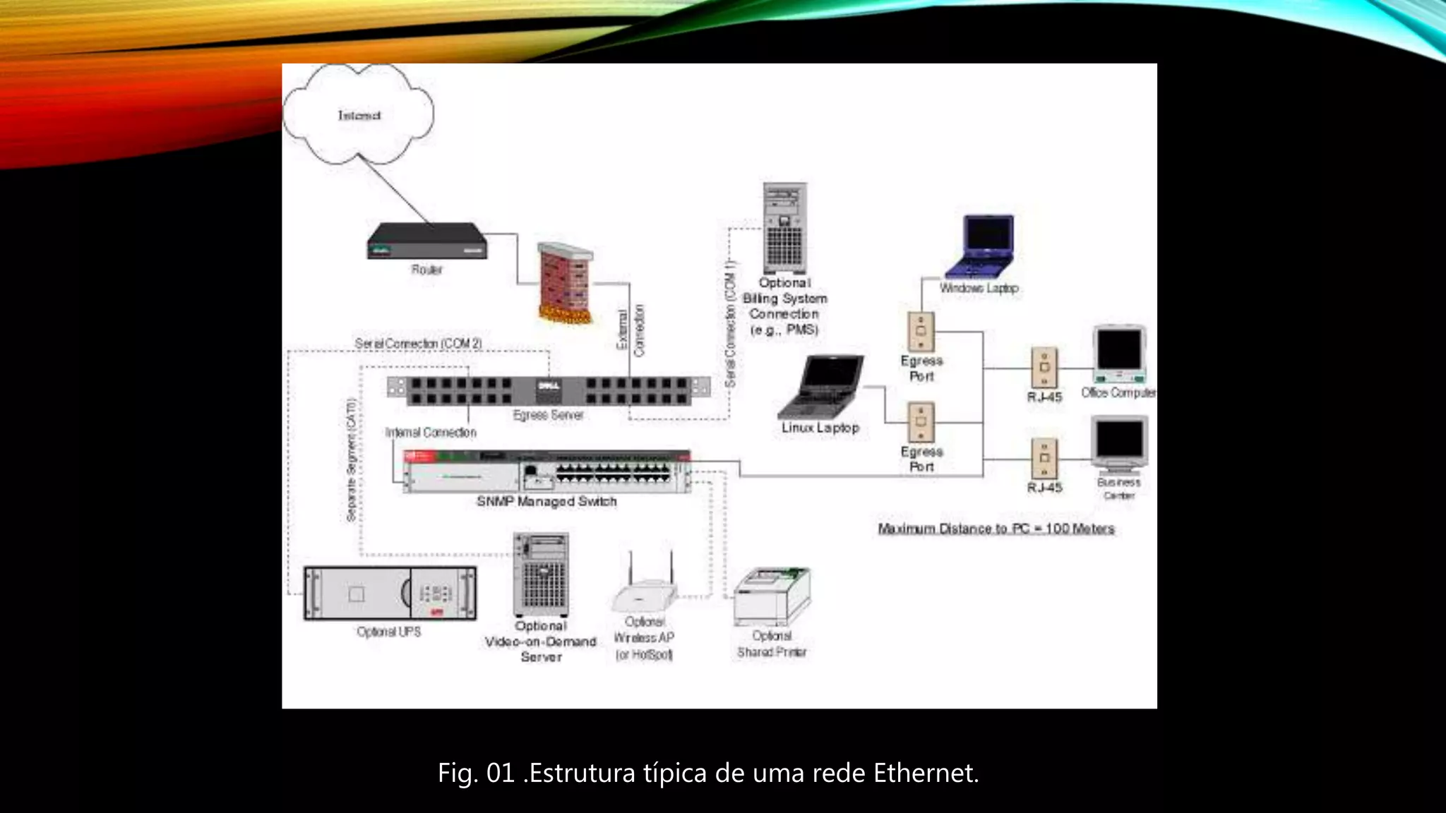 Conceito Básico sobre protocolos de rede | PPT