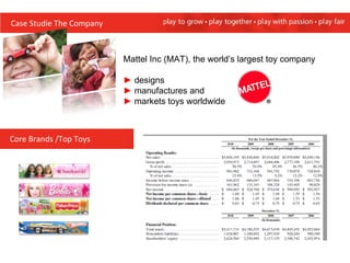 Mattel - The year of recall | PPT