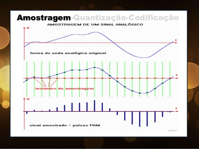 Espaço da Informática: Representação Digital da Informação