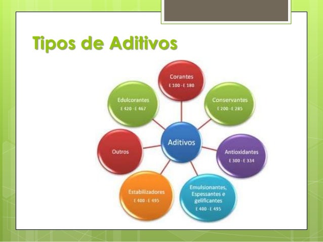 Aditivos Alimentares
