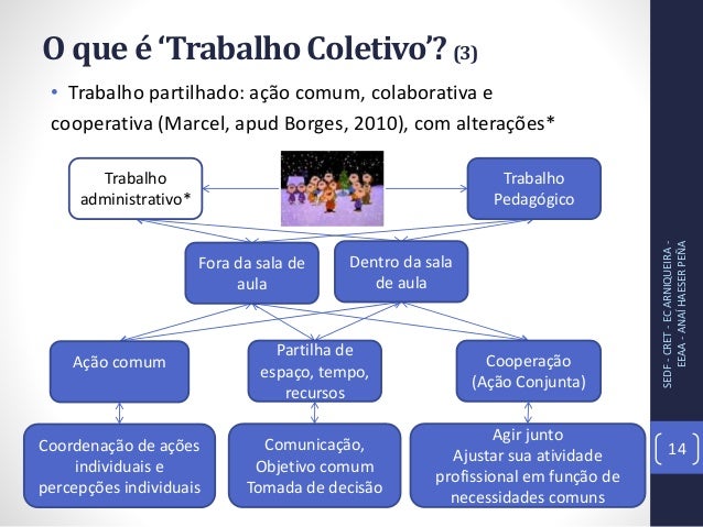 Trabalho Coletivo Trabalho De Equipe Cooperação Colaboração Como
