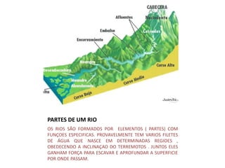Hidrografia | PPTX