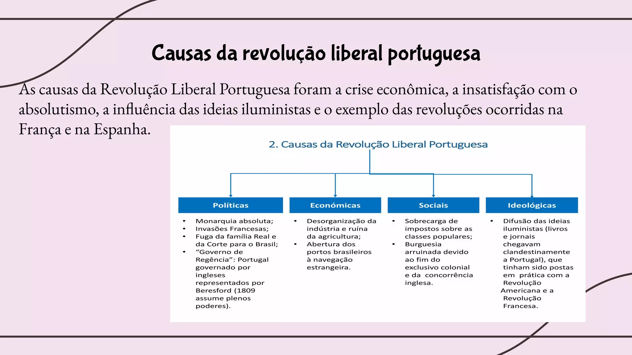 A Revolução Liberal Portuguesa de 1820 | PDF