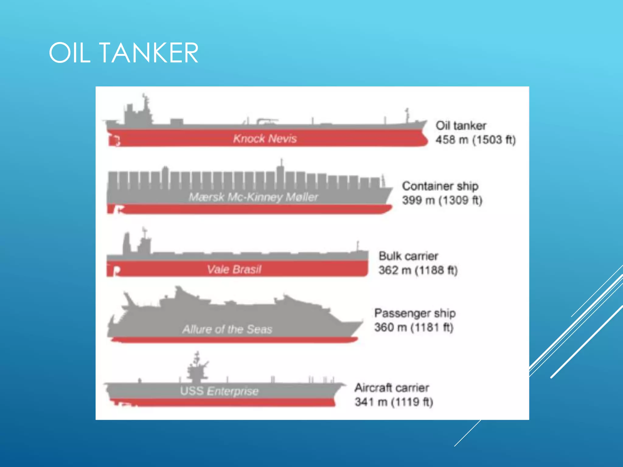 Tanker Vessels | PPTX