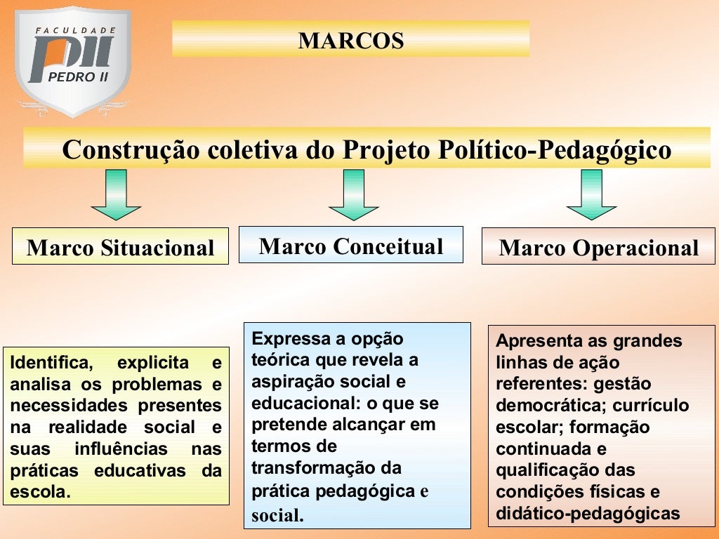Projeto Político Pedagógico - PPP