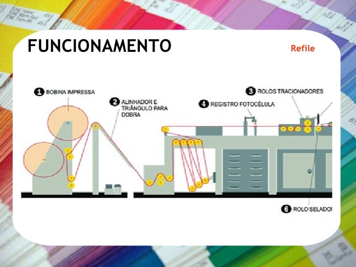 Rotogravura, o que é?