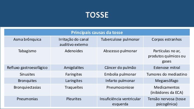 Semiologia: Cianose, tosse e dispneia