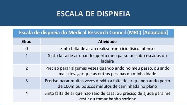 Semiologia: Cianose, tosse e dispneia