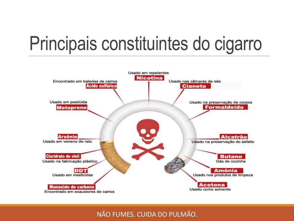 Slide Sobre O Tabagismo - RETOEDU