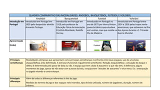Quadro comparativo de modalidades desportivas | PDF