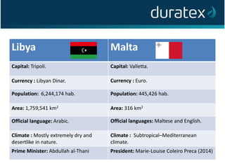 Trabalho de Inglês - | PPTX