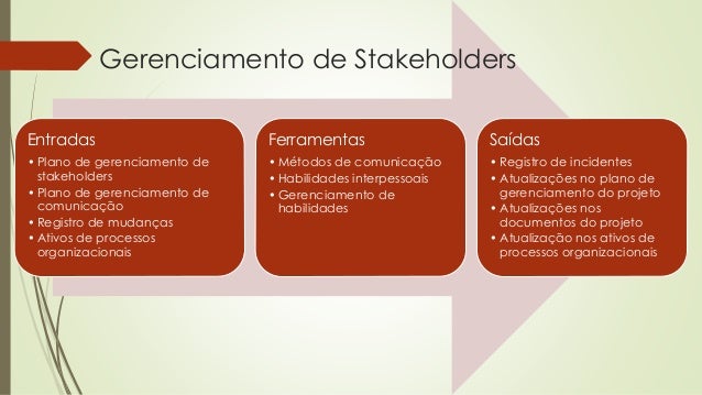 Apresentação em Gestão de Stakeholders