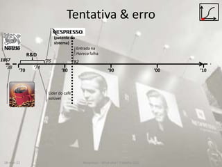 Nespresso - What Else? Strategic Analysis (market analysis) | PPTX