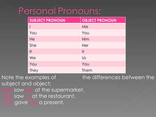 Pronouns | PPT