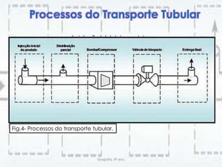 Trabalho para geografia transportes tubulares. iva leão. 9º g. | PPTX