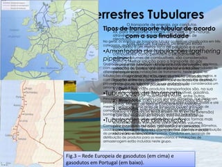 Trabalho para geografia transportes tubulares. iva leão. 9º g. | PPTX