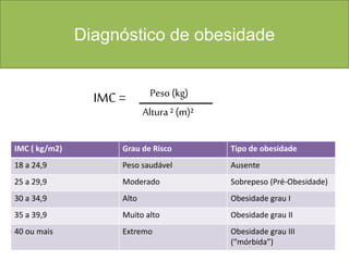 Obesidade - Tipos e Causas | PPTX