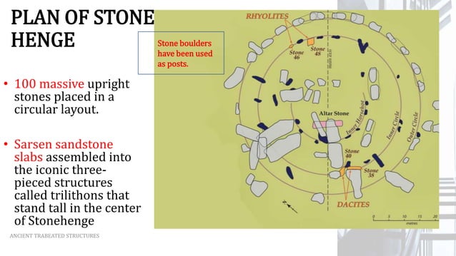 Trabeated structures | PPTX | Geology | Science