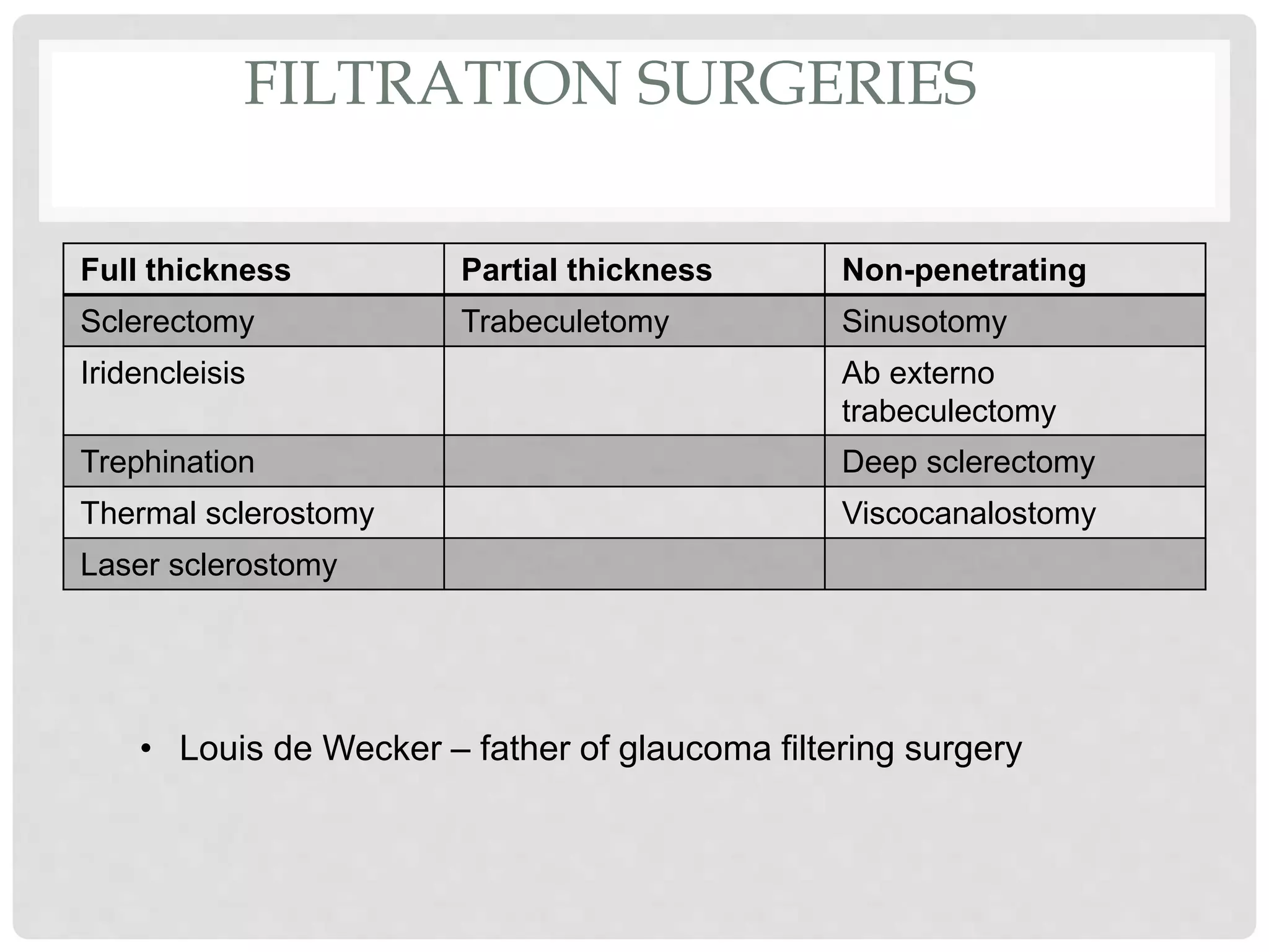 Trabeculectomy | PPTX