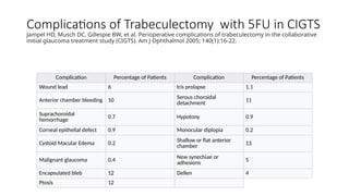 Trabeculectomy surgery for glaucoma.pptx