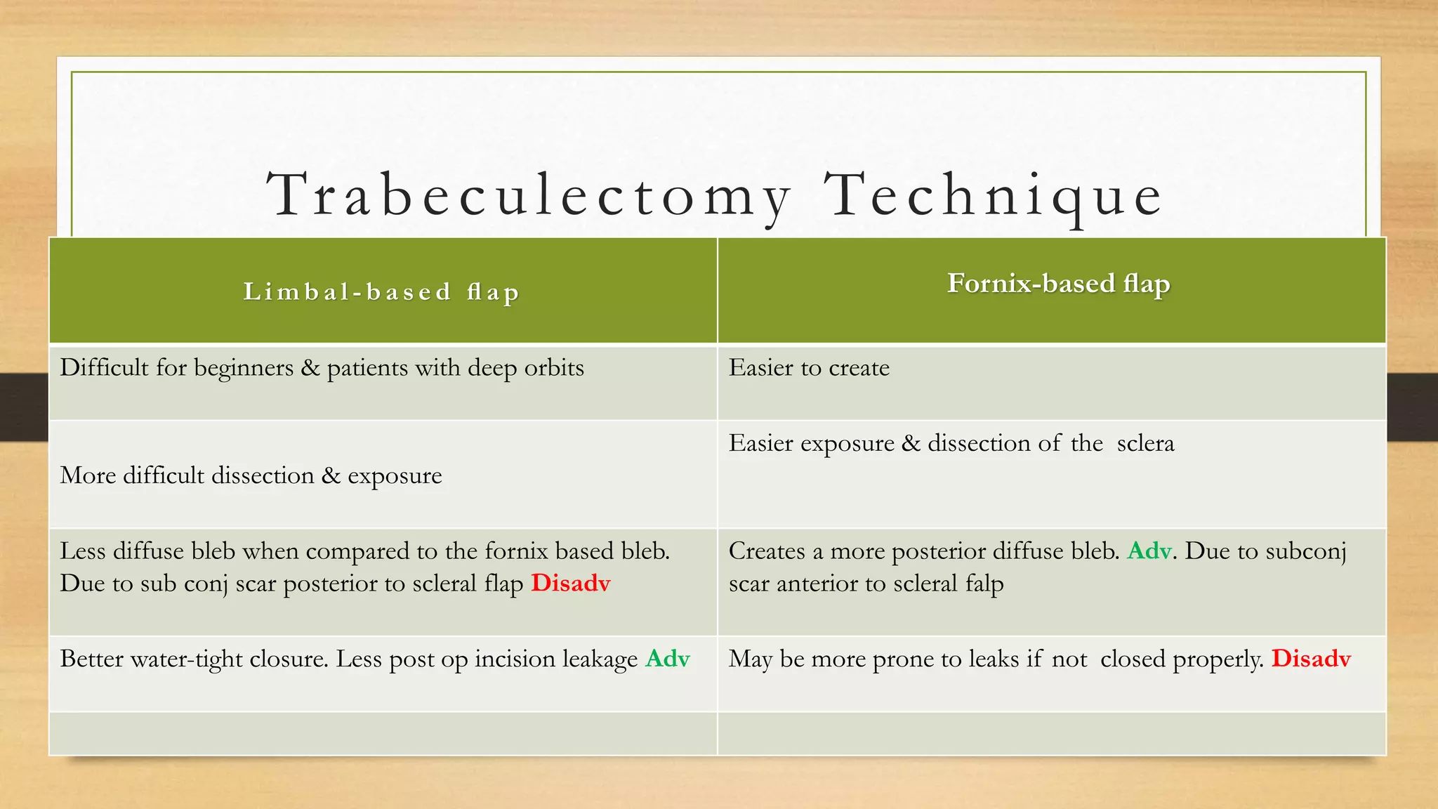 Trabeculectomy surgical procedure | PPTX