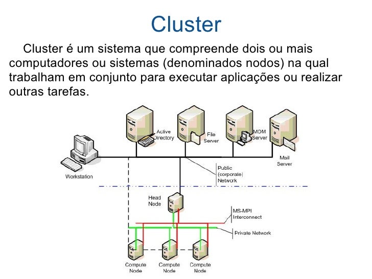 Cluster e replicação em banco de dados
