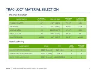 Trac-Loc Tank Insulation for increased Safety and Guaranteed Financial ...