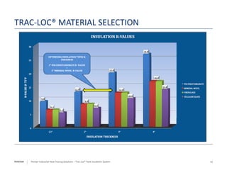 Trac-Loc Tank Insulation for increased Safety and Guaranteed Financial ...