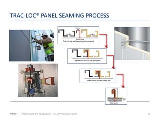 Trac-Loc Tank Insulation for increased Safety and Guaranteed Financial ...