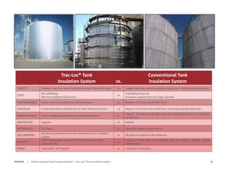 Trac-Loc Tank Insulation for increased Safety and Guaranteed Financial ...