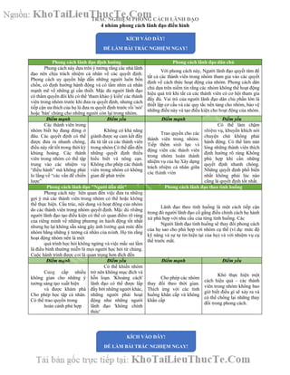 Tài liệu trắc nghiệm phong cách lãnh đạo | PDF