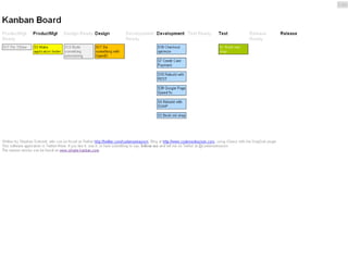 Using Trac for Kanban | PPT