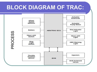 TRACTION CONTROL SYSTEM | PPTX