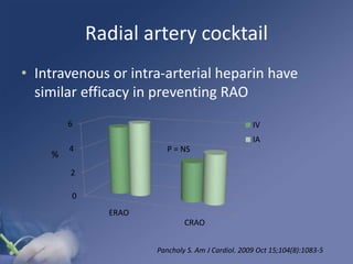 Transradial access and challenges edited 10 5-15 | PPTX | Medical Health