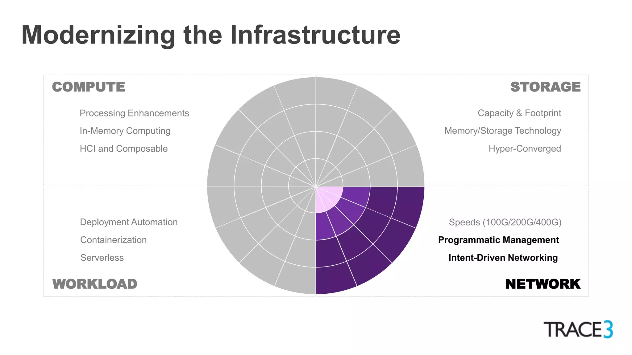 Hybrid Cloud Journey - Maximizing Private and Public Cloud | PPTX