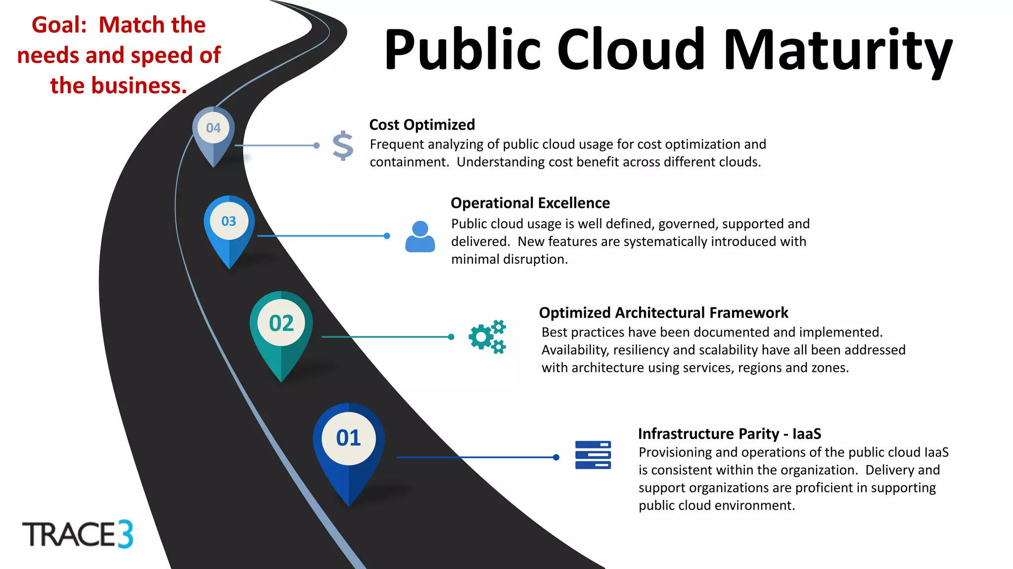Hybrid Cloud Journey - Maximizing Private and Public Cloud | PPTX