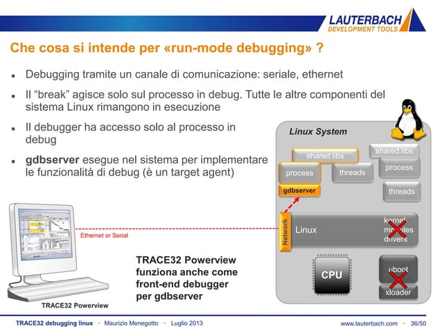 Trace32 lo-strumento-piu-completo-per-il-debug-di-un-sistema-linux | PPT