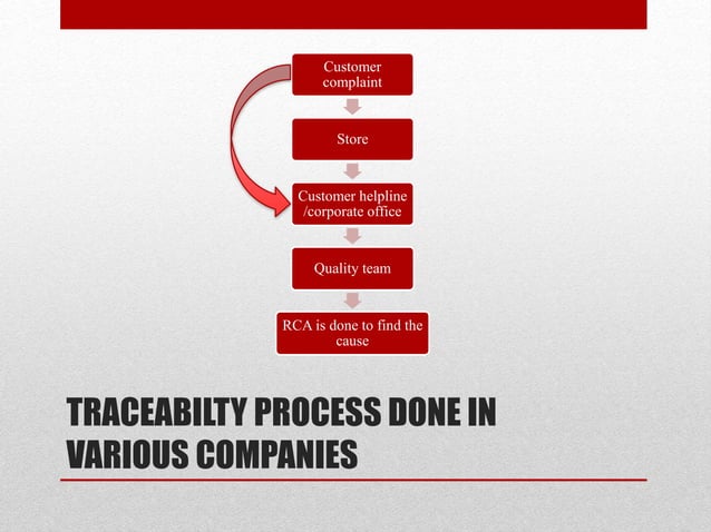 Traceability | PPTX