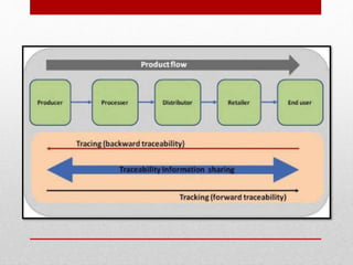 Traceability | PPTX